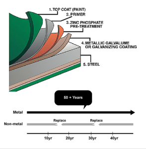Understanding Metal Roof Diagrams: A Comprehensive Guide