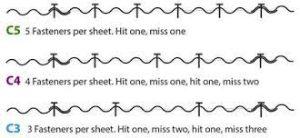 Choosing the Right Screw Pattern for Your Metal Roof Installation