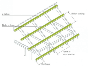 Metal Roof Batten Layout: Ensuring a Secure and Efficient Roof