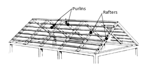 Purlin Spacing Metal Roof: A Comprehensive Guide for Optimal Installation