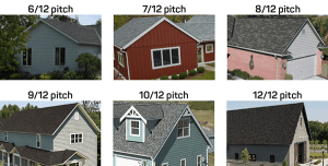 What's the Minimum Pitch for a Shingle Roof? A Comprehensive Guide for ...